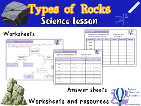 Types Of Rocks Science Lesson Plan And Powerpoint Grades 35 Tpt