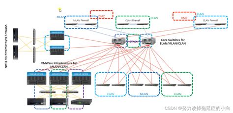 一文读懂vmware虚拟化技术（含超融合） csdn博客