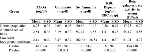 Stem Cell Transformation Download Table