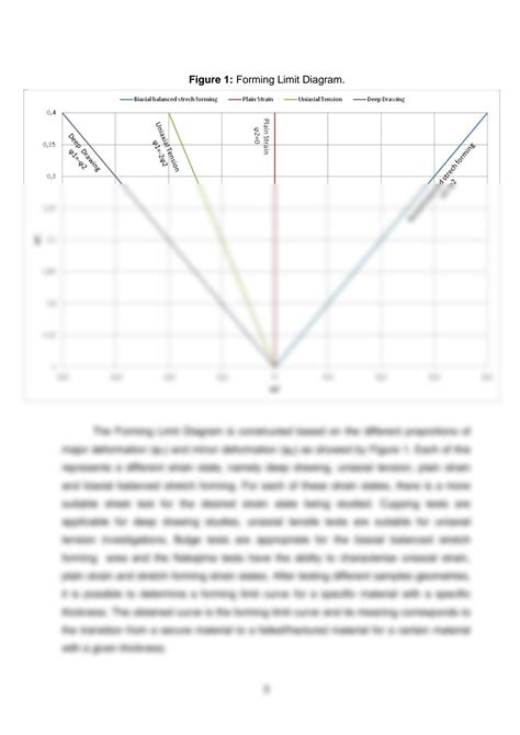 Solution Materials Characterisation Protocol Sheet Testing Studypool