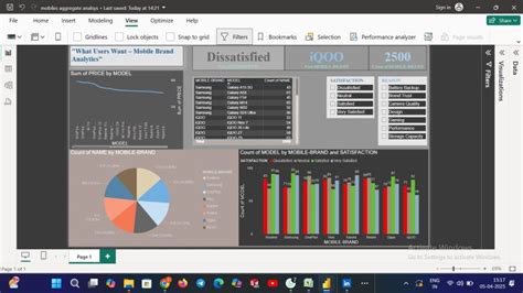 Powerbi Dataanalytics Dashboarddesign Mobileinsights Dax Saladi Ajith