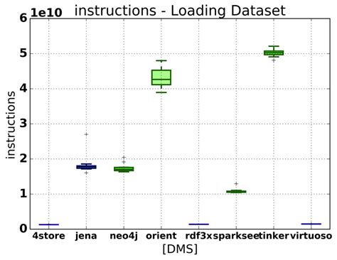 7 instructions loading the northwind dataset download scientific