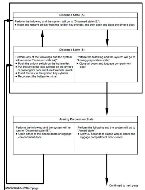 Toyota Corolla E120 Toyota Vehicle Intrusion Protection System
