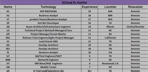 Script The Cloud On Linkedin Email Consultants Project Cloud