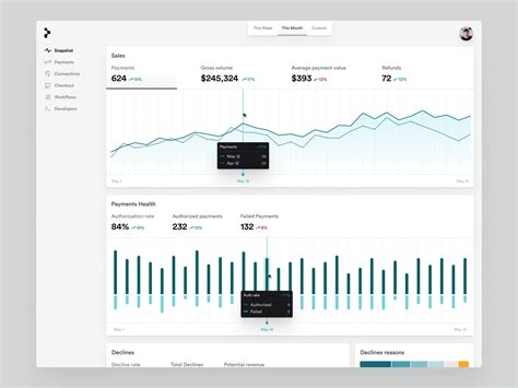 sales and payments analytics charts dashboard data data visualization
