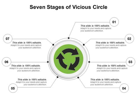 Seven Stages Of Vicious Circle Ppt Powerpoint Presentation Show Icon Pdf