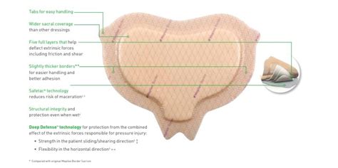 Sacral Mepilex Border Foam Dressing Medical Monks