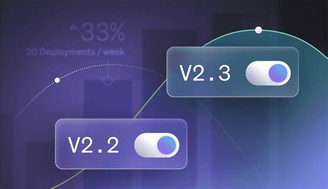 Deployment Frequency What It Is And How To Increase It Launchdarkly