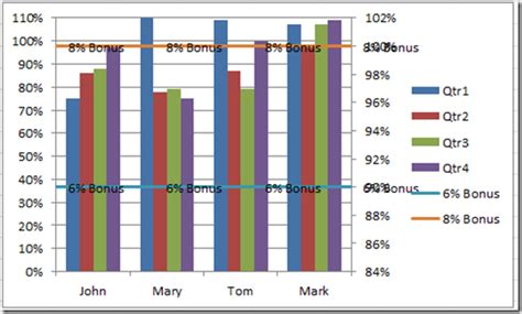 create sales quota horizontal lines in an excel column chart excel