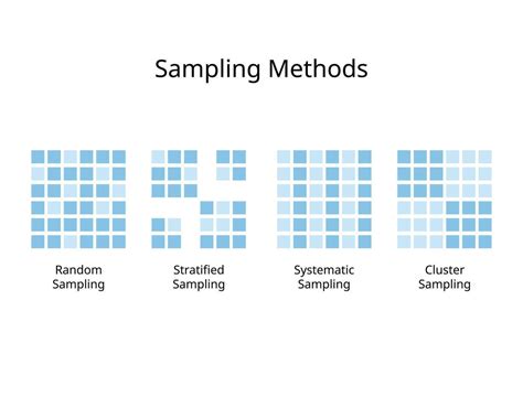 Stratified Sampling Example Vector Illustration Diagram
