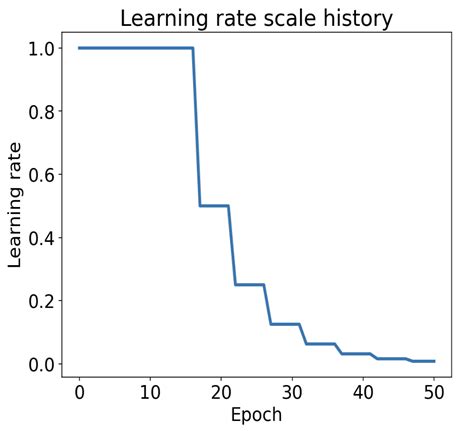 🖼️ Example Gallery — Optax Documentation