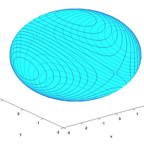 Pdf The Tennis Racket Theorem Analysis And Numerical Simulation Of The Intermediate Axis Theorem