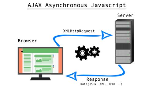 Operación Asincrónica De Javascript Leer Directorio De Archivos Con