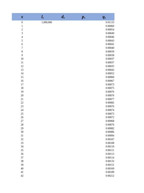 Tabla De Mortalidad Examen Pdf