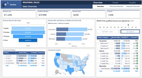 How To Create And Add Buttons In Power Bi