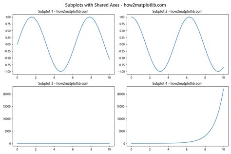 Matplotlib 子图布局与不同大小的高级技巧极客笔记