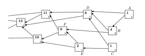 Directed Acyclic Graph Iota Byteball Deqode Blog
