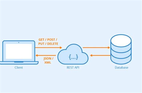 500 internal server error in postman for php api techzenith medium