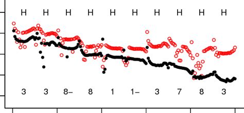 a female native speaker s production of a digit string in high level