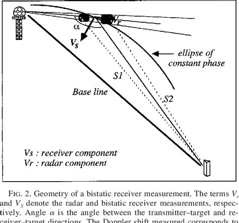 Figure 2 From A Variational Method For Real Time Retrieval Of Three