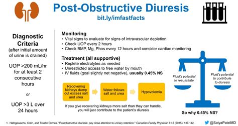 Post Obstructive Diuresis