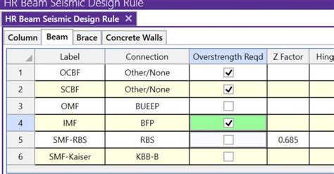 Risa How To Apply Notional Loads In Risa 3d