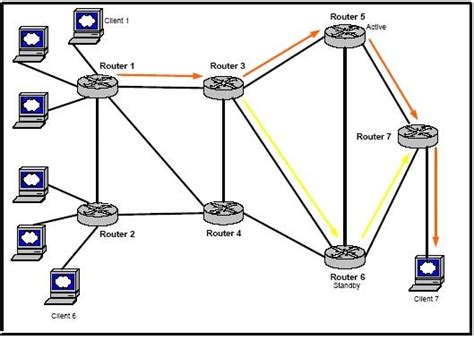 Gateway Load Balancing Protocol Glbp