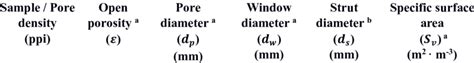 Characteristics Of Foams A μ Ct B Tetrakaidecahedral Unit Cell