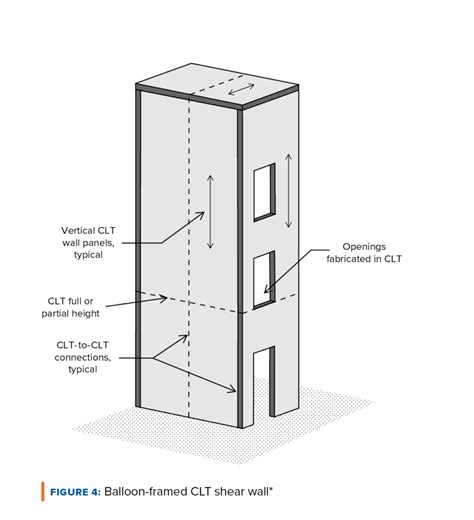 Clt Shear Wall Options In The Us Woodworks Wood Products Council