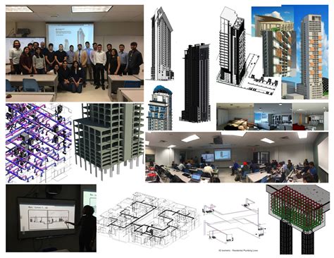 Practical Evaluation Of Bim Integrated Project Delivery Method Ipd