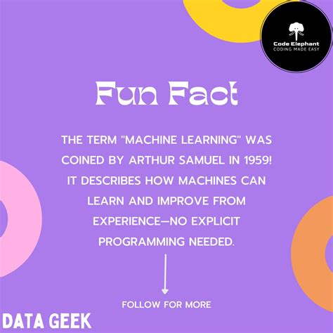 Anirban Das On Linkedin Funfact Machinelearninghistory Datascience