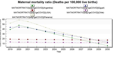 maternal mortality ratio · issue 46 · pardeecenterdu ifs issues