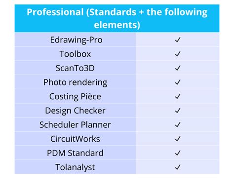How Much Does A Solidworks License Cost Keonys