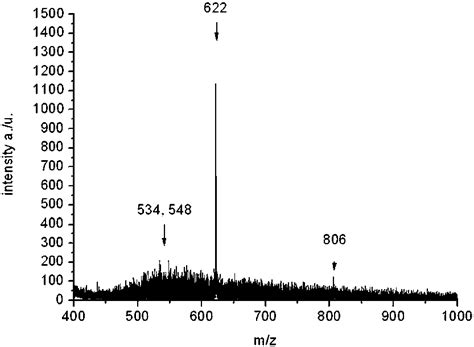 Maldi Tof Ms Data For C 3 N 4 In A Dmf Matrix Download Scientific Diagram