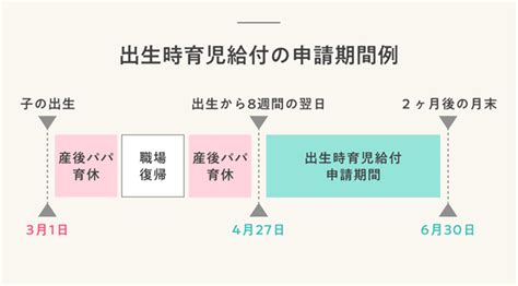 育休分割取得女性 パパ育休 2回に分ける Tjto