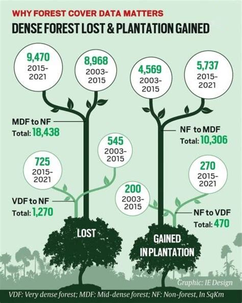 The Case For Open Verifiable Forest Cover Data