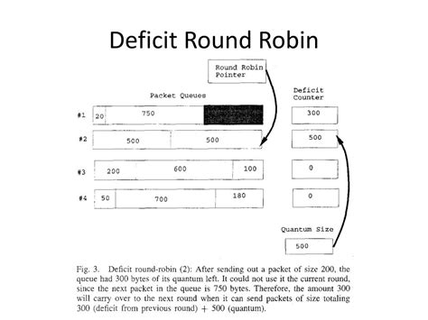 Ppt Deficit Round Robin Scheduler Powerpoint Presentation Free