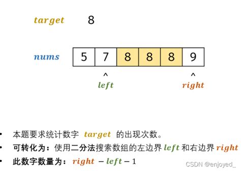 Leetcode 09 在排序数组中查找数字 Ileetecode 排序序列 查找某个数 Csdn博客