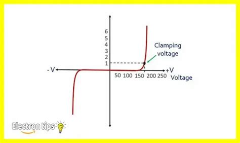 What Is Varistor And How Its Works