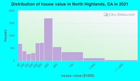North Highlands California Ca 95660 Profile Population Maps Real