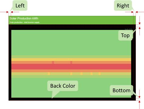 Charts Heatmap Chart Flow Support