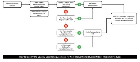 9 Practical Rwe Connecting The Dots How To Identify Country