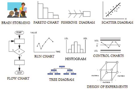 Tools Used In Root Cause Analysis Download Scientific Diagram