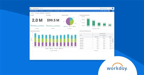 Machine Learning Intelligence With Workday Us Adaptive Planning