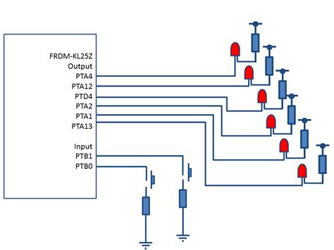 Mcu Gear を使ってみる Mcu Gear のプログラム：その2 Mbed Frdm Kl25z 編