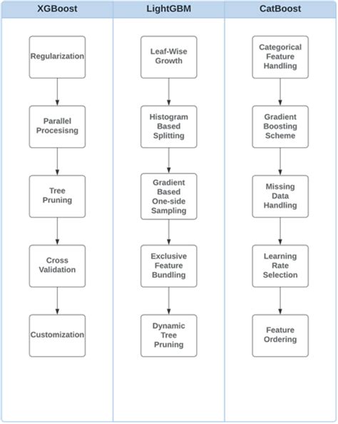 A Comprehensive Study Of Boosting Algorithms For Class Imbalance