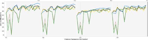 Figure 10 From A Survey Of Incremental Transfer Learning Combining