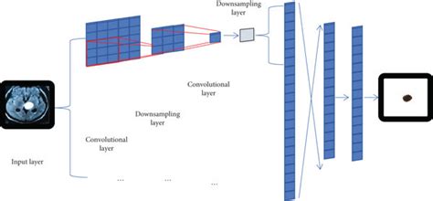 Lenet Convolutional Neural Network Structure Download Scientific Diagram