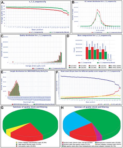 snapshots showing graphs of various qc statistics generated as output