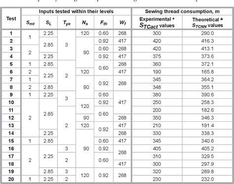 Sewing Machine Thread Consumption At Alma Jones Blog